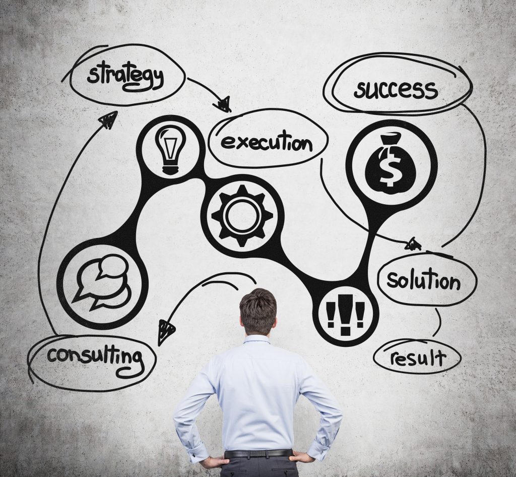 Develop Strategy | Planning Services - Mahoney Performance Institute