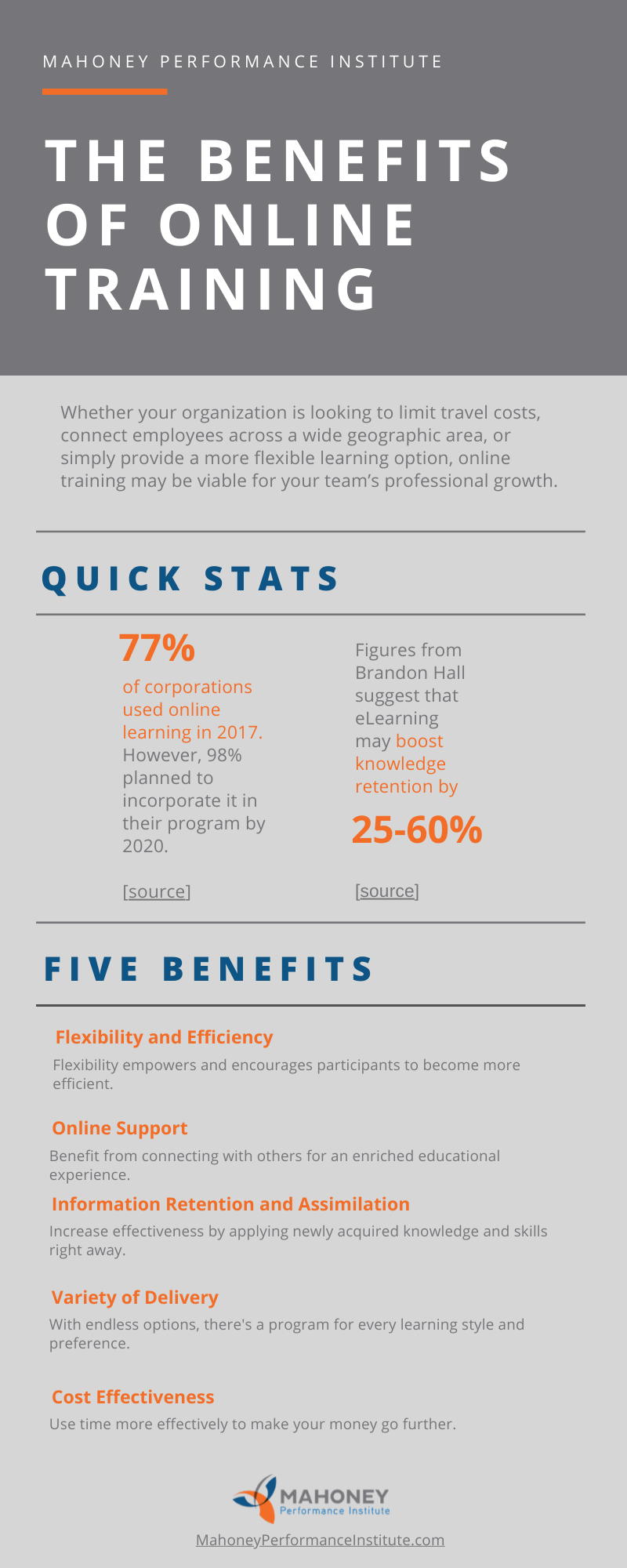 [Infographic] Is Online Training Right for Your Team? - Mahoney ...
